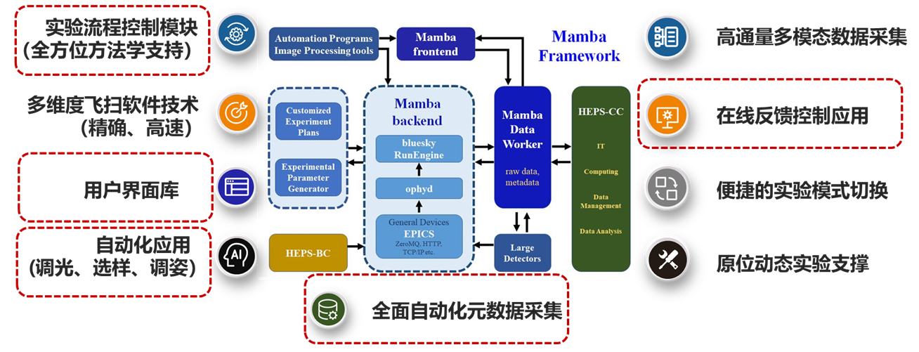 HEPS光束线软件系统
