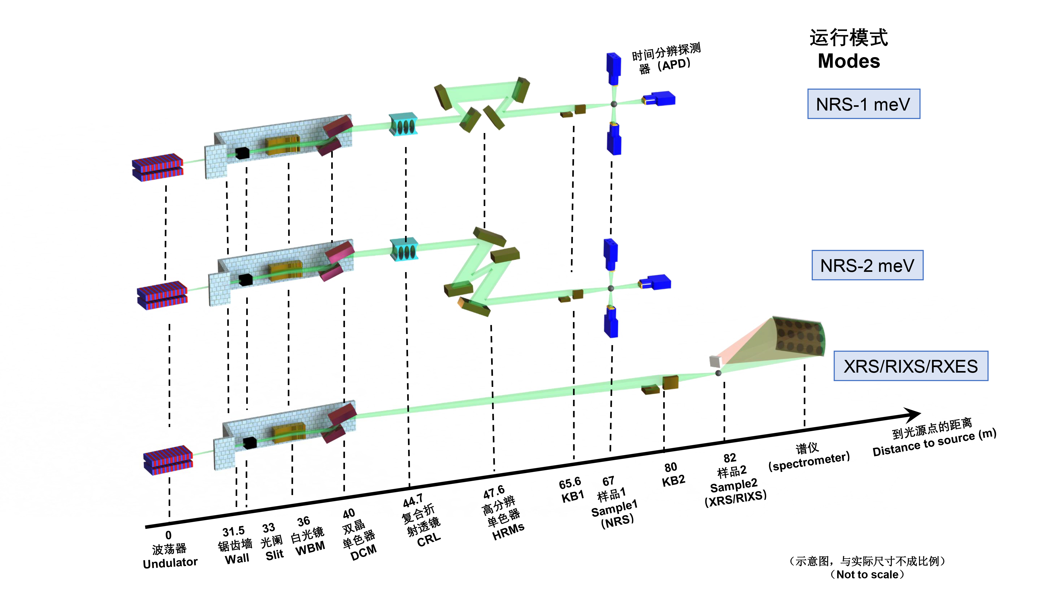 HEPS光束线软件系统